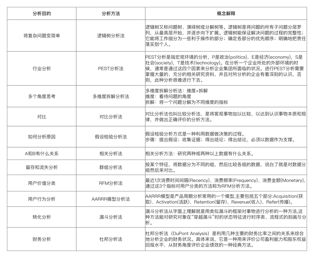 数据分析从入门到高级，9张图帮你构建知识体系！ 知乎 2765