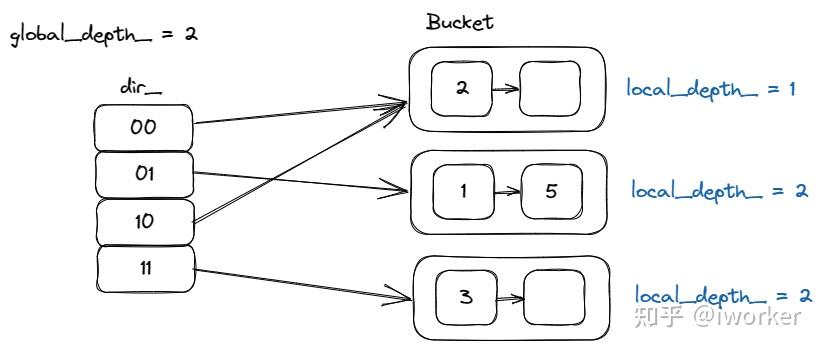 CMU 15-445 Fall2022 Project1 - 知乎