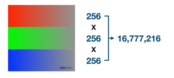 为什么说广色域显示器特别需要10.7亿色？显示器的色域和色准是什么东西？专业级显示器必须选广色域的理由 - 知乎