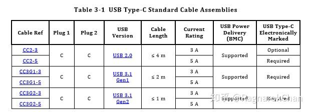 USB Type-C / Type-A等有什么不同？一次关于USB的研究手记(V1.3） - 知乎