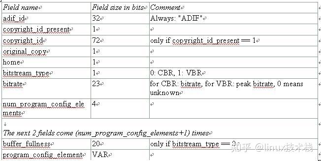 AAC 文件解析及解码流程 - 知乎