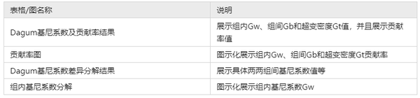 dagum基尼系数分析全流程 - 知乎