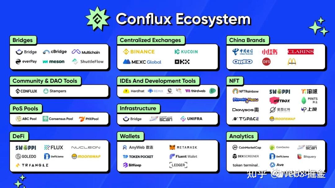 CFX三个月涨了近 20 倍, 为什么涨这么猛 - 知乎