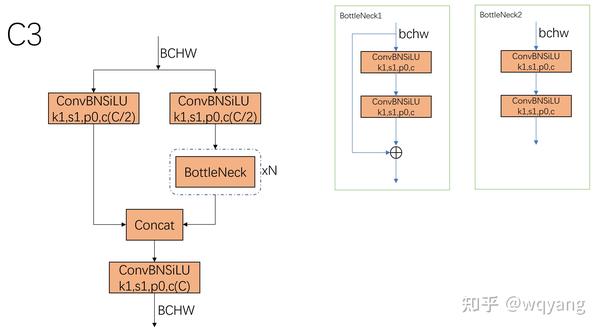 YOLO v5 讲解笔记 - 知乎