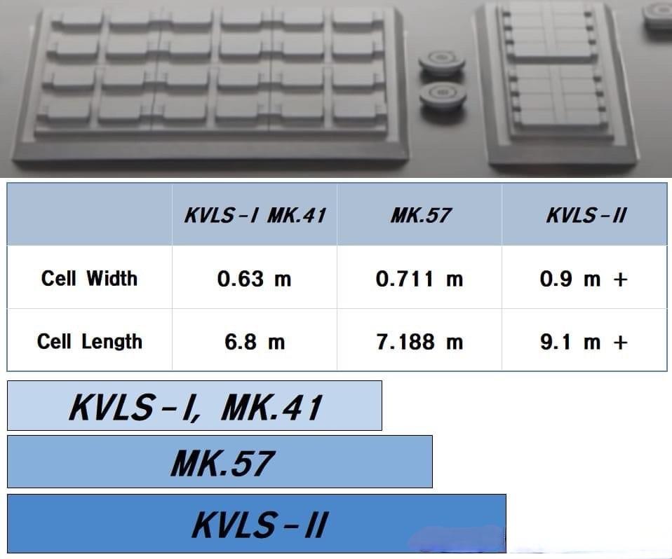 美国海军96单元MK41舰载垂直发射系统的发射井直径只有635毫米，是不是太小了？够用吗？ - 知乎