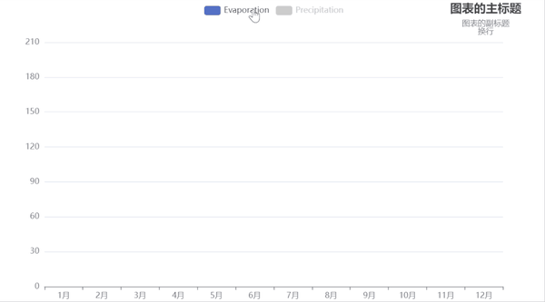 echarts4r: 从入门到应用（上） - 知乎