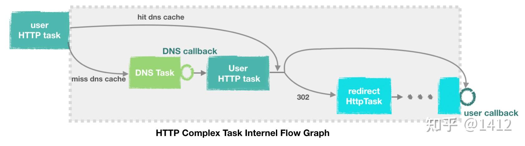 srpc系列4: 基于Workflow编写复合任务(1) - 知乎