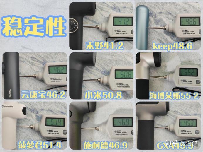 2023筋膜枪超全测评|数据详实，未野、小米、GXA、KEEP多款！ - 知乎