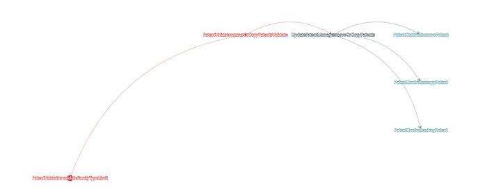 Java 代码改动影响分析 - JCCI 介绍 - 知乎