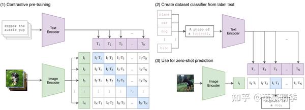 EMNLP'22 | 医疗多模态预训练：如何利用非天然配对的医疗图像和文本做对比学习？ - 知乎