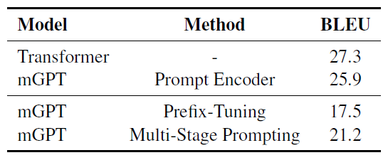 《MSP: Multi-Stage Prompting for Making Pre-trained Language Models ...