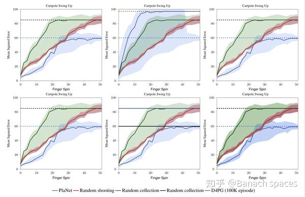 TikZ & PGFplots数据科研绘图 - 知乎