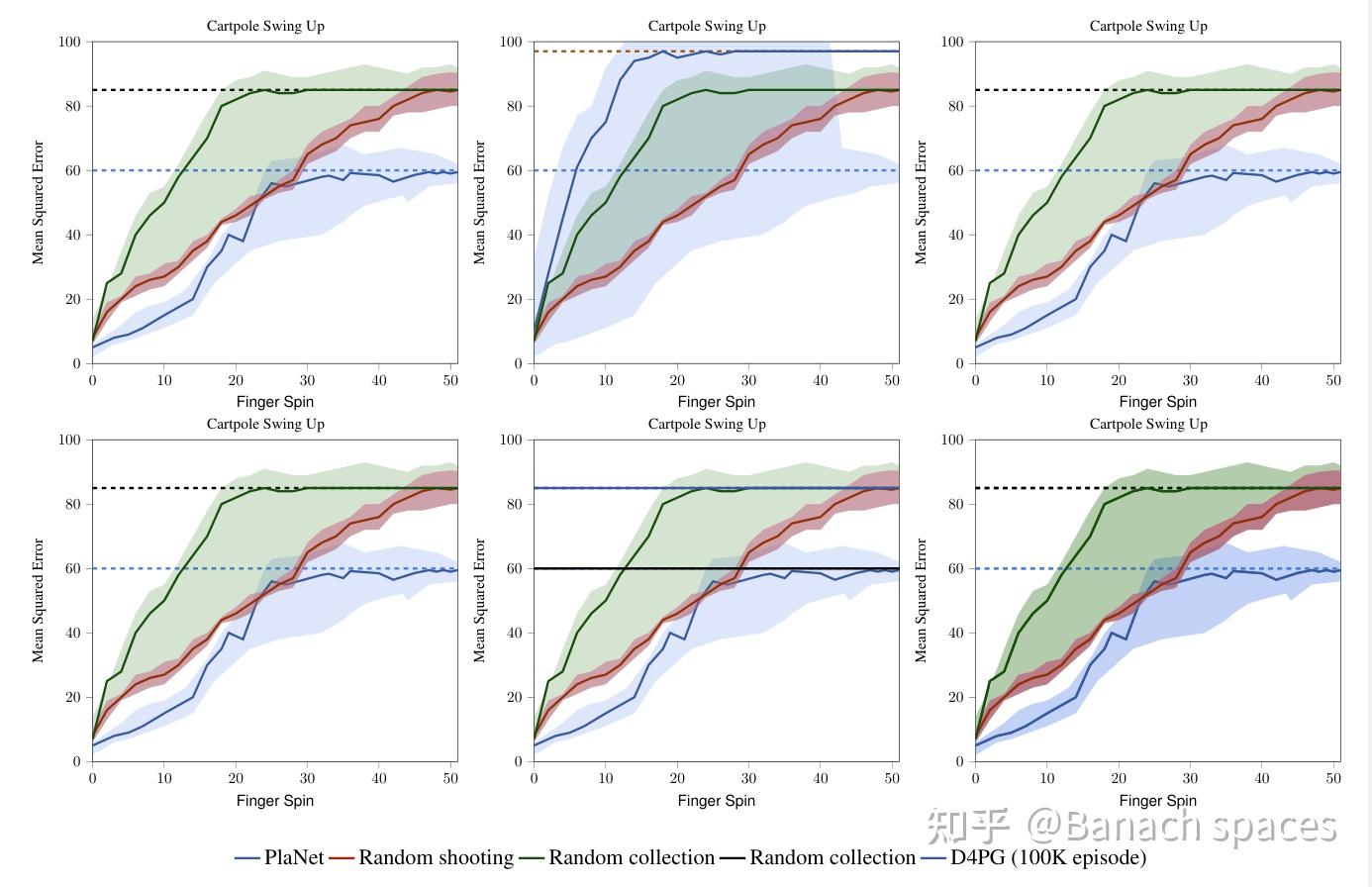 TikZ & PGFplots数据科研绘图 - 知乎