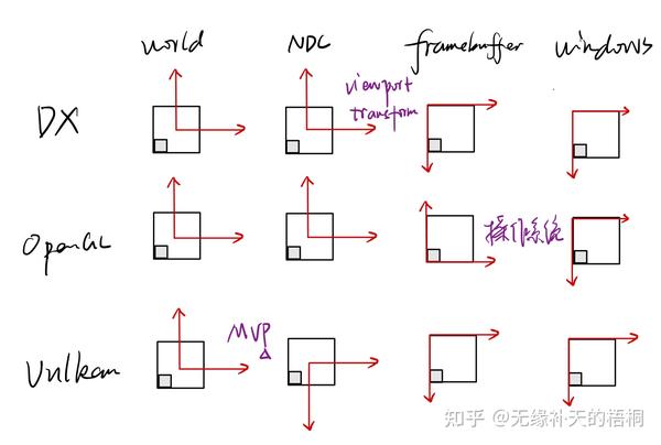 【Unity】Unity坐标系变换那些事 - 知乎