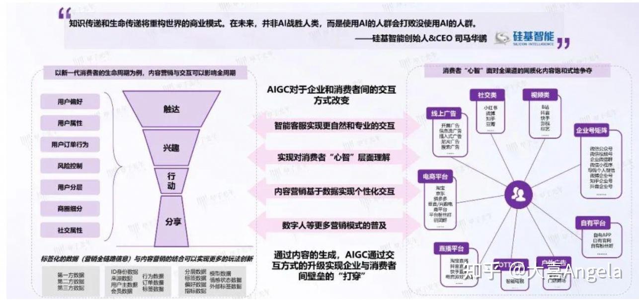 一文读懂AIGC产业链：AIGC的前世今生和未来展望 - 知乎