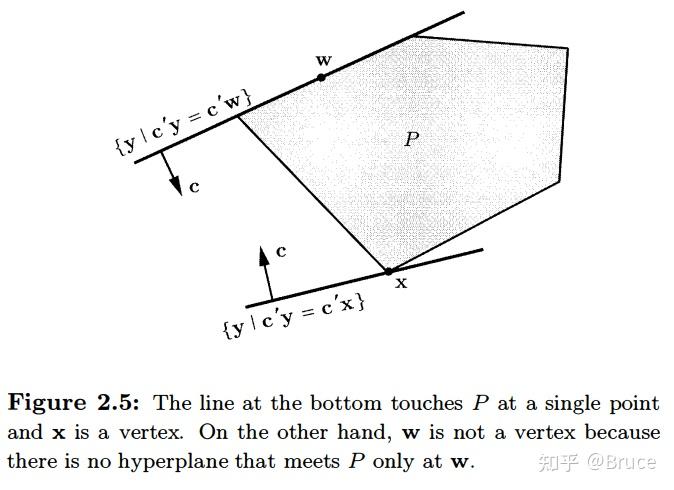 2.2 Extreme points, vertices, and basic feasible solutions - 知乎