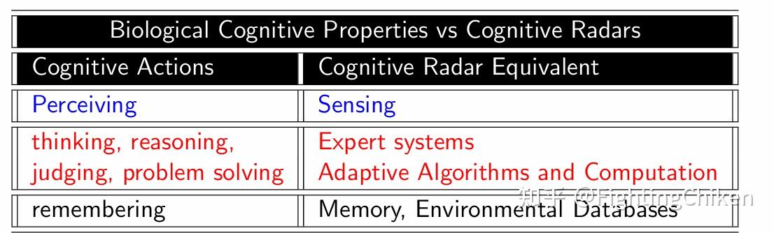 EE3-27: Principles of Classical and Modern Radar Passive, UWB ...