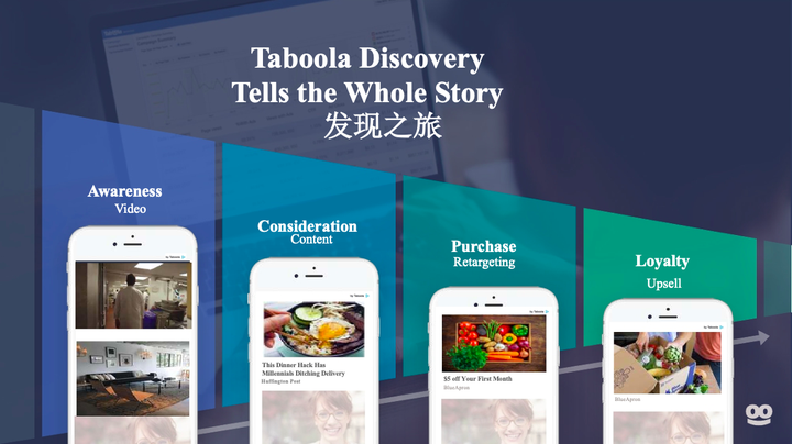 上海宏狐与你一起了解如何确保登陆页面内容符合Taboola的要求 - 知乎