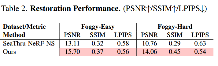 WaterSplatting: Fast Underwater 3D Scene Reconstruction Using Gaussian Splatting - 知乎