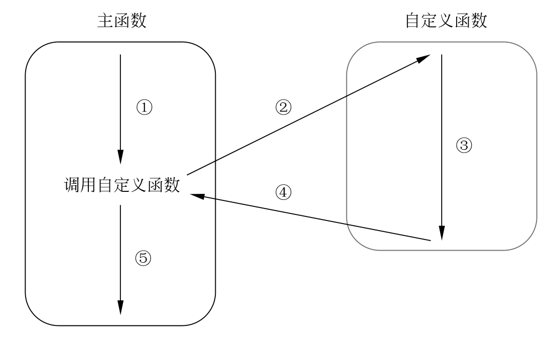 4、函数 知乎