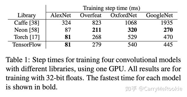 大模型系列论文：TensorFlow: A System for Large-Scale Machine Learning - 知乎