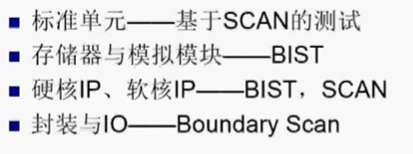 【芯片DFT】全面了解DFT技术：如何测试一颗芯片 - 知乎