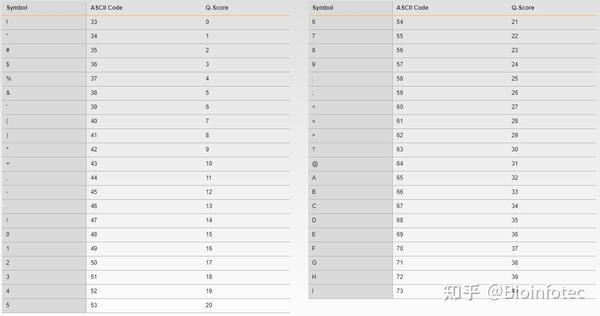 FASTQ文件格式详解 - 知乎