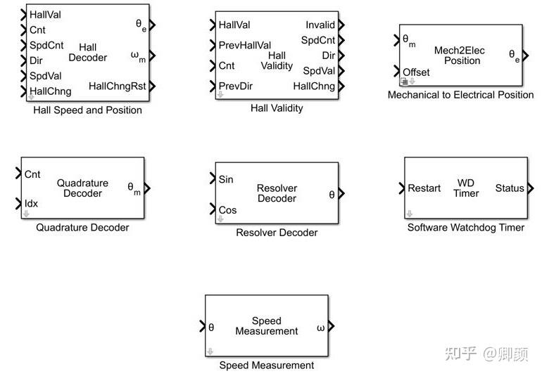 MATLAB发布Motor Control Blockset，助力电机控制算法开发和测试 - 知乎