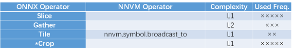 从NNVM和ONNX看AI芯片的基础运算算子 - 知乎