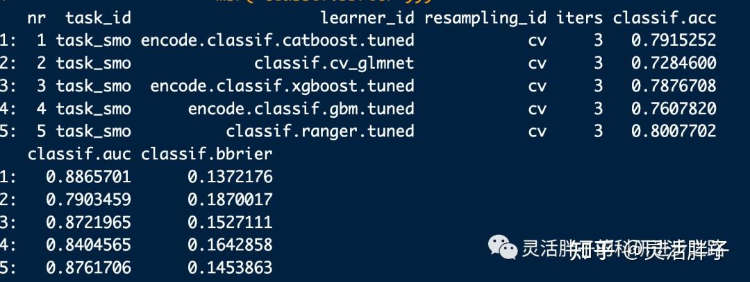 mlr3体系复现 批量机器学习+递归特征筛选+不平衡数据处理文章整体流程 - 知乎