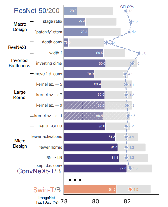 ConvNeXt：手把手教你改模型 - 知乎