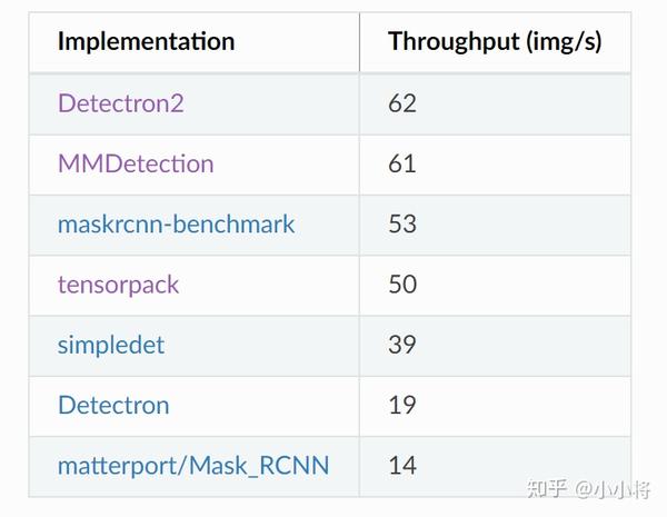 物体检测和分割轻松上手：从detectron2开始 - 知乎