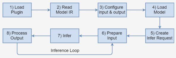 干货|手把手教你在NCS2上部署yolov3-tiny检测模型 - 知乎