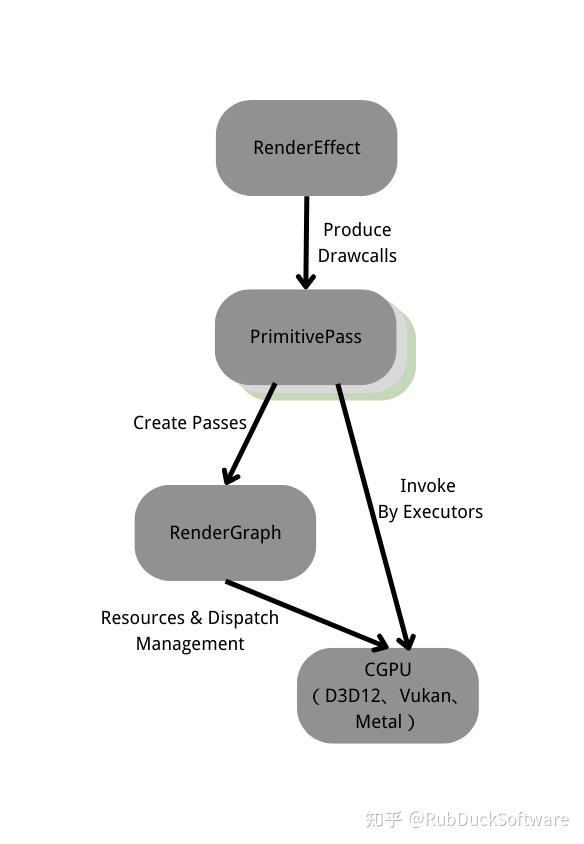 Sakura Engine 开发月报202208 | 从最速 Live2D 渲染器透视极致运行时性能 - 知乎
