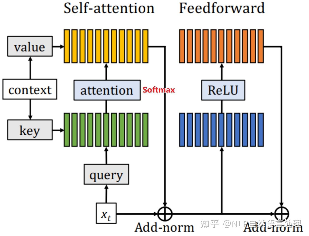 有深度！Transformer | 万字长文：详细了解前馈神经网络（FFN），内含对大模型的理解 - 知乎