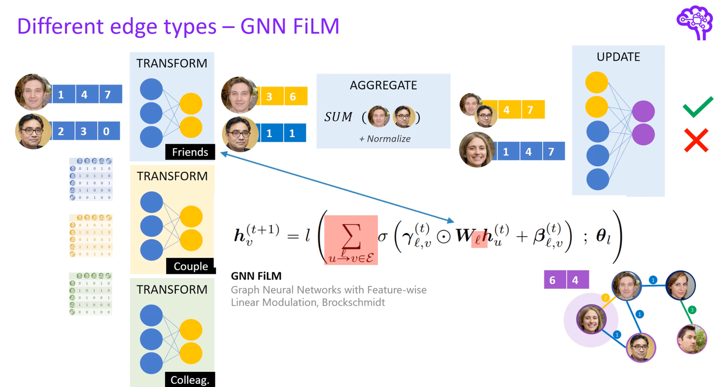 二十张图全面了解四类图神经网络的边特征：edge feature in graph neural networks (GNNs) - 知乎
