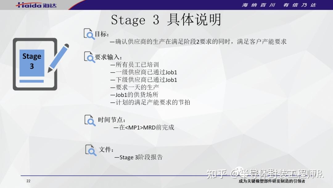 吉利NPDS流程和PPAP介绍 - 知乎