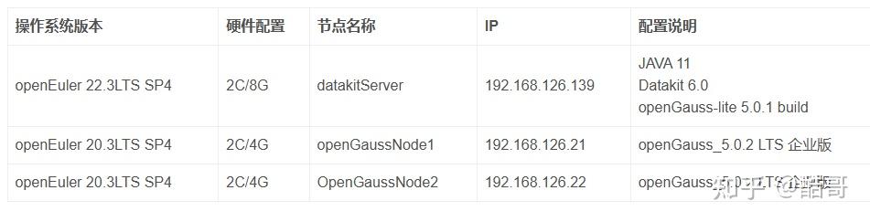 openGauss官方数据库管理工具如何使用？ - 知乎