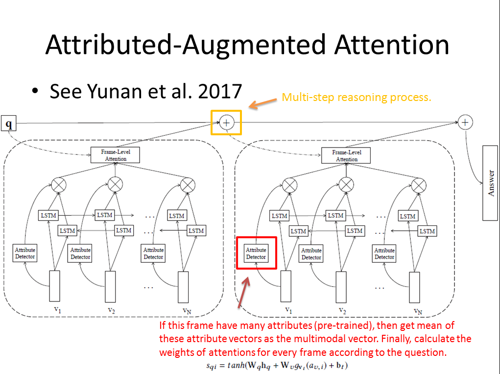 从2017年顶会论文看 Attention Model - 知乎