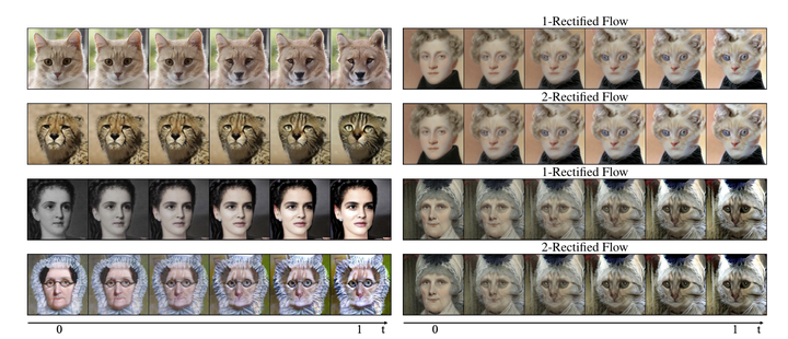 Rectified Flow解读 - 知乎