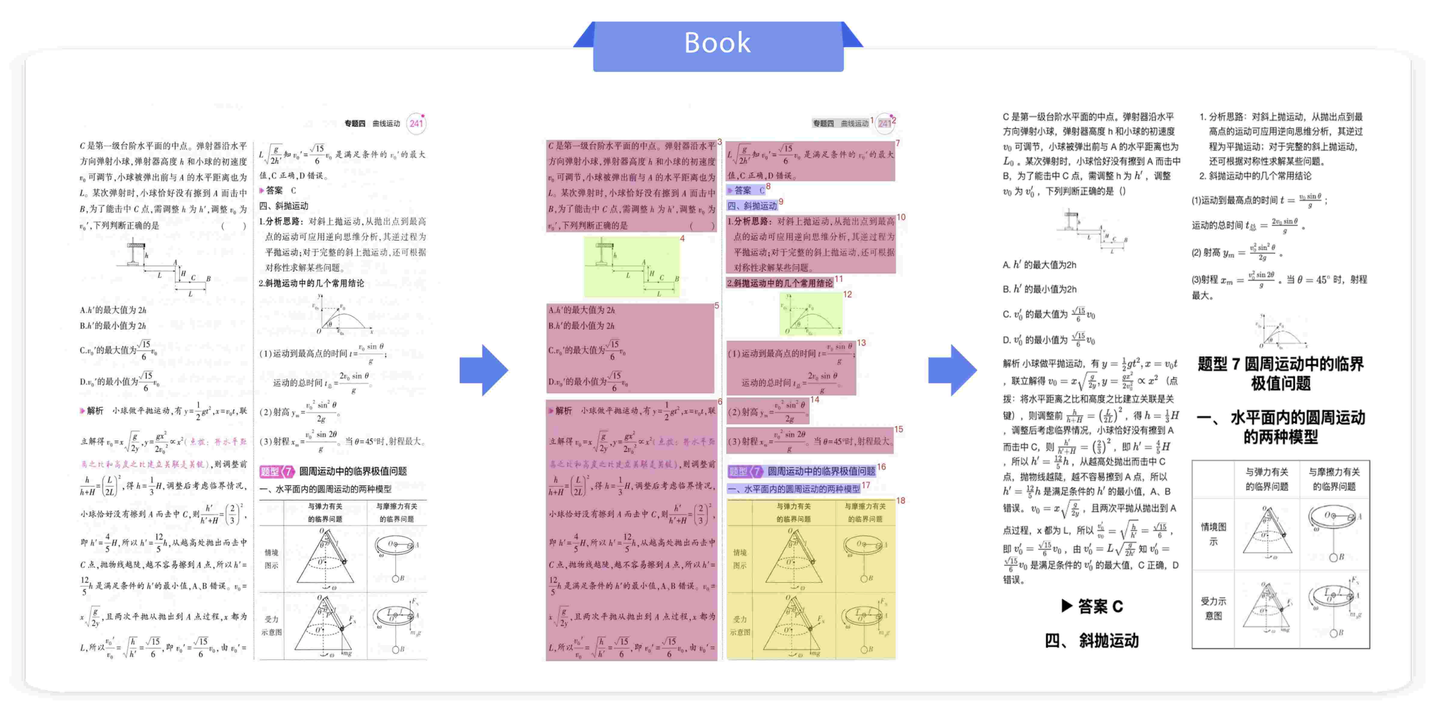 PaddleOCR-VL 上线模力方舟：仅 0.9B，文本、表格、图表、公式全能扫 - 知乎