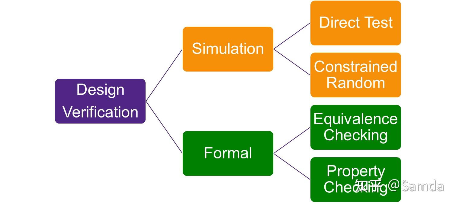 Formal学习记录（1）—— Formal 是什么 - 知乎