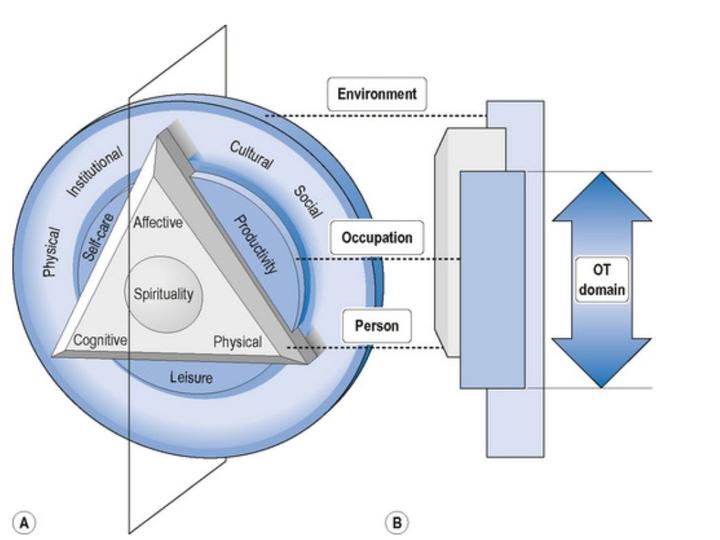 究竟是CMOP还是COPM，你真的搞懂了吗？ - 知乎