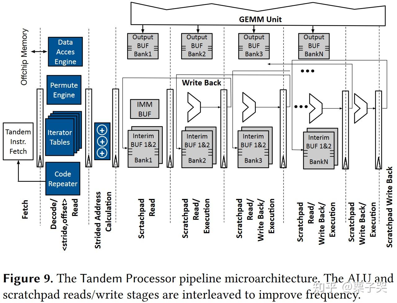 ASPLOS 2024 AI编译（AI Compiler）论文汇总 - 知乎