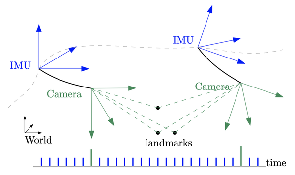 Visual-Inertial Odometry - 知乎
