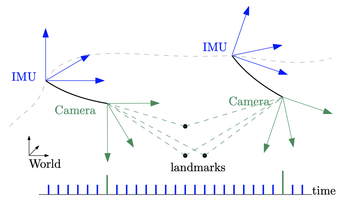 Visual-Inertial Odometry - 知乎