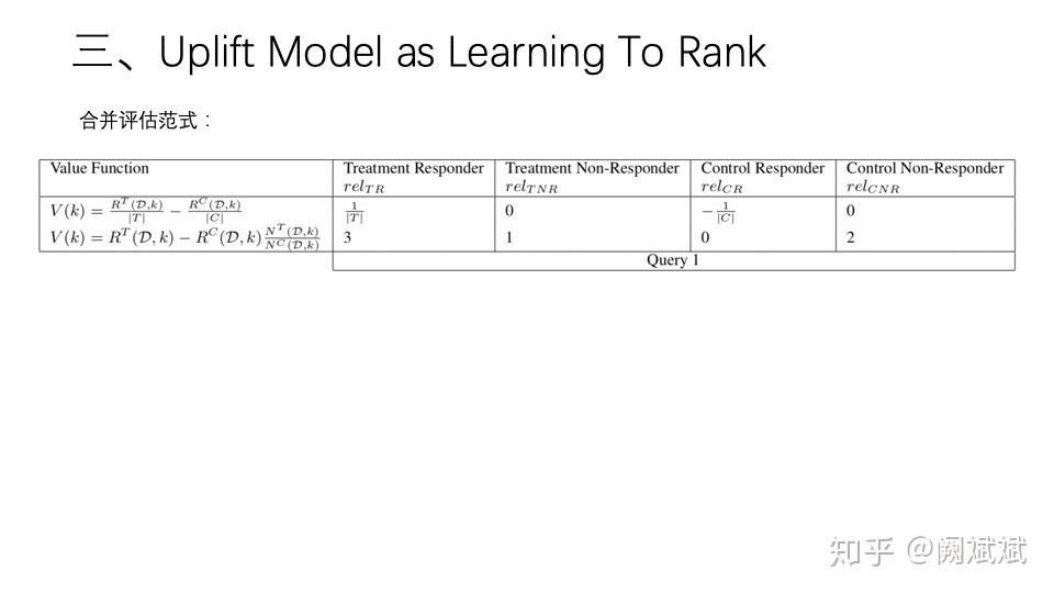 Learning to rank for uplift modeling - 知乎
