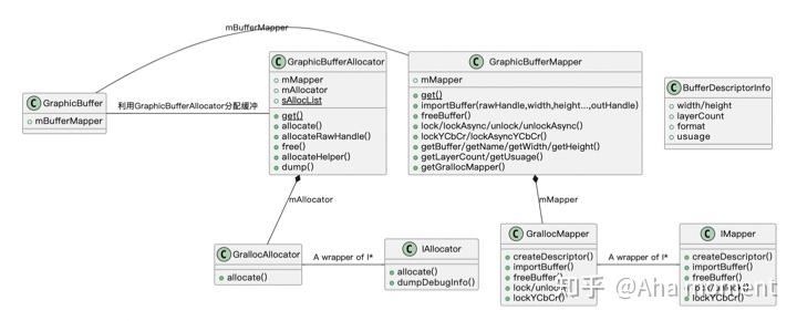 Android图形缓冲区(GraphicBuffer)管理(一） - 知乎