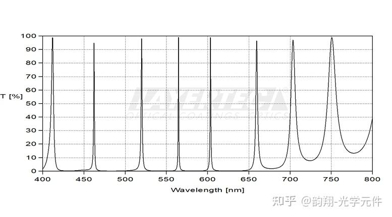 LAYERTEC滤光片 - 知乎