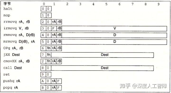[读书笔记]CSAPP：ArchLab - 知乎